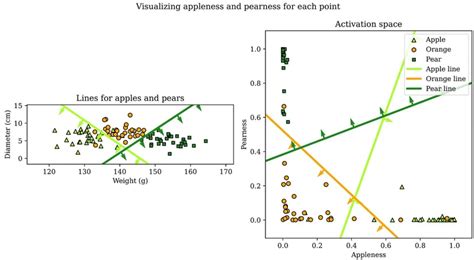 neural networks explained through visualizations and animations dev