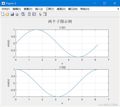 Matlab画图小技巧，让你的图表更专业matlab画图技巧 Csdn博客