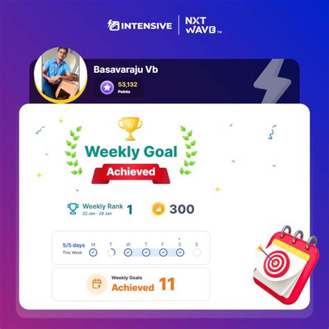 Learningprogress Nxtwave Ccbp Consistency Ccbp Pythonprogramming Intensive Codelife