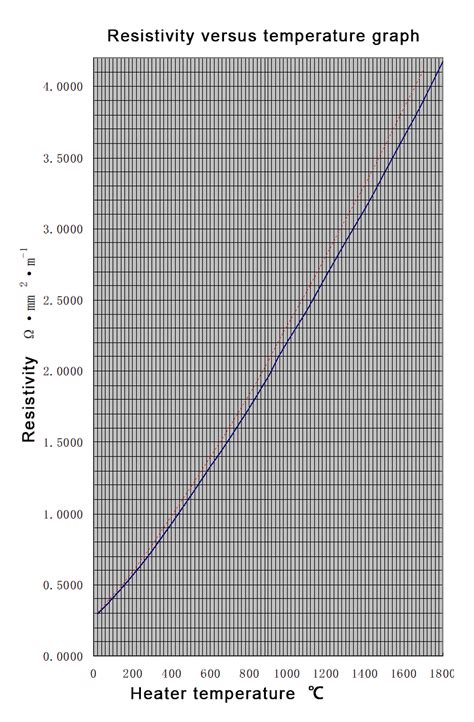 Mosi2 Heating Element Supplier In China Sunshine
