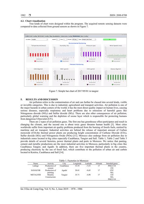 Development Of A Java Based Application For Environmental Remote