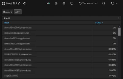 Monitoring Host Availability Inside Grafana Eye