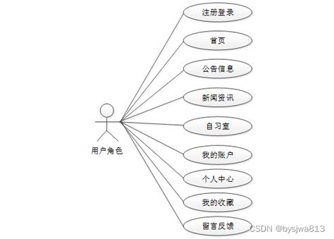 基于springboot的共享自习室管理系统的设计与实现55732（免费领源码）可做计算机毕业设计java、php、爬虫、app、小程序