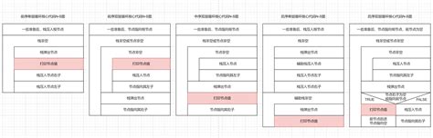 整理Java 二叉树遍历递归迭代Morris原创图解 代码 HackerTalk