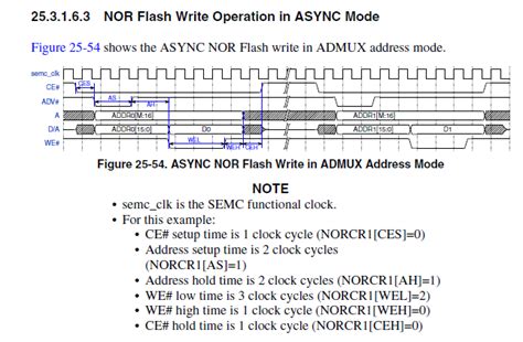 Solved Use Of Adv Pin In Parallel Nor Flash Admux Interfacing Nxp