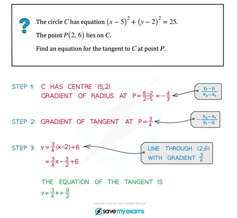 Finding The Tangent To A Circle A Level Maths Revision Notes