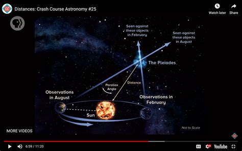Parallax Blog For Astronomy Courses