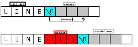 c unwanted spaces in the output file stack overflow
