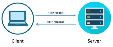 Exploring Rest Api Fundamentals And Key Concepts By Harika Vls Mallela