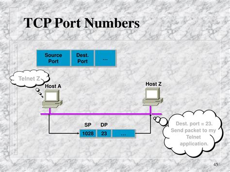 ppt tcp ip protocols review powerpoint presentation free download id 6045060