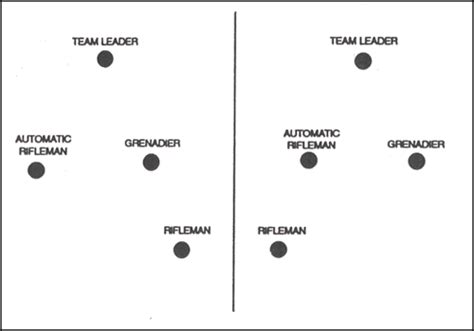 ROTC Flashcards Quizlet