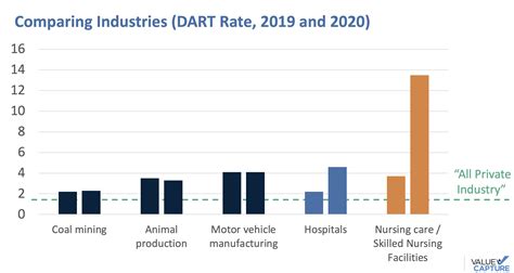 Do You Know Your Hospital S DART Rate How Do You Measure Up
