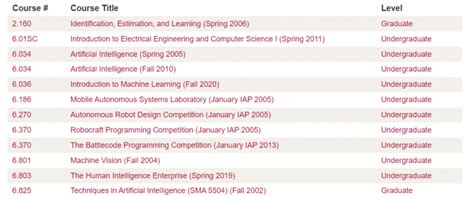 what is mit opencourseware 🎓 how to learn machine learning