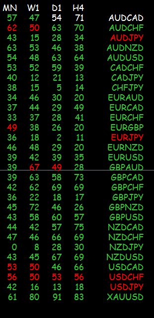 Multi Mtf Currencies Rsi Dashboardex4