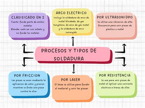 Tipos De Soldaduras Pdf