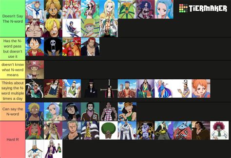 One Piece Characters Likeliness To Say The N Word Tier List Community Rankings Tiermaker