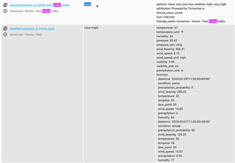 Pollen Forecast From Possible Configuration Home