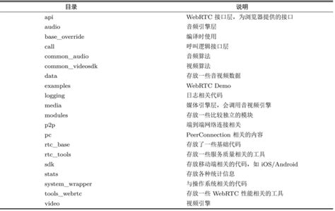 Webrtc 调试 李晓刚的博客 Lxg Blog