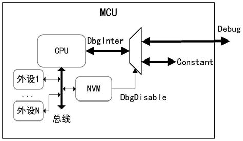Mcu And Mcu Debugging Interface Control Method Eureka Patsnap