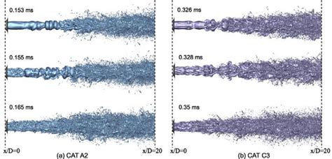 Detailed Numerical Simulation Of The Onset Of Turbulent Atomization Download Scientific Diagram