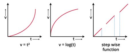 Non Uniform Acceleration Motion In One Dimension Physics For Jee Main And Advanced Pdf Download Non Uniform Acceleration Motion In One Dimension Physics For Jee Main And Advanced Pdf Download