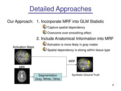 Ppt From Spatial Regularization To Anatomical Priors In Fmri Analysis Powerpoint Presentation