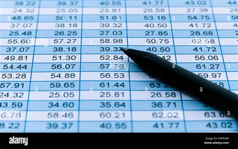 Black Pencil Macro Over A Financial Spreadsheet Numerical Data Table