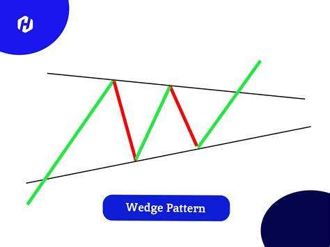 Pola Continuation Pattern Definisi And Jenisnya Hsb Investasi