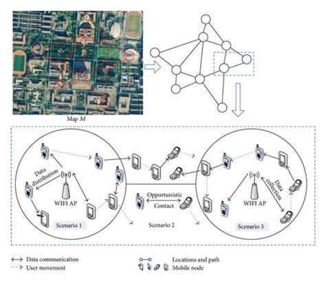 Participatory Sensing Scenario Download Scientific Diagram
