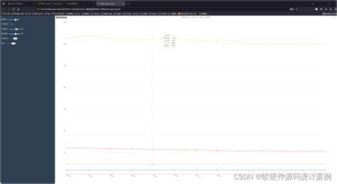 基于web的stm32酿酒监测物联网嵌入式软硬件开发单片机毕业源码案例设计基于stm32的葡萄酒环境监测 Csdn博客
