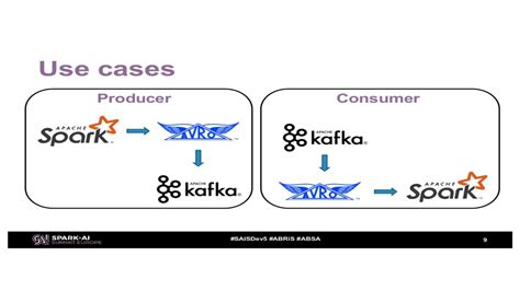 Abris Avro Bridge For Apache Spark