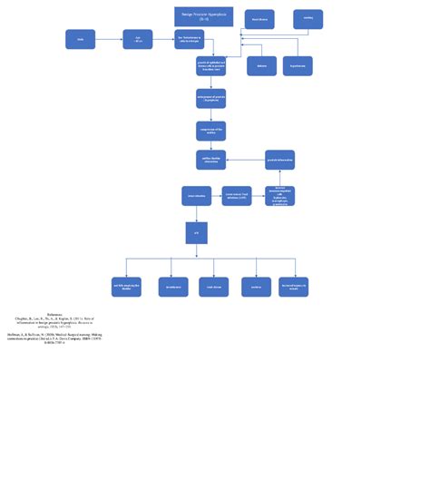 Benign Prostate Hyperplasia Patho Tree Benign Prostate Hyperplasia