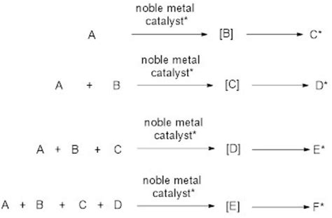 Recent Developments In Enantioselective Domino Reactions Part A Noble