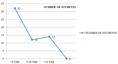 Age Distribution Of Hyperopia Download Scientific Diagram