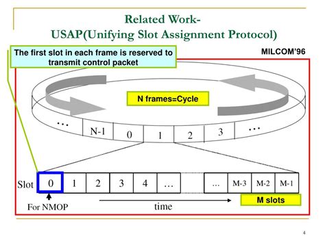 Ppt An Adaptive Tdma Slot Assignment Protocol In Ad Hoc Sensor