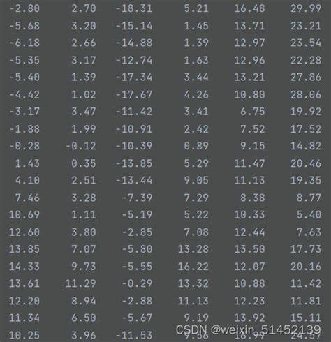Python读取txt文件用split分割后的引号去除python Split逗号分割 多出来单引号 Csdn博客