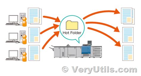 automate file processing using veryutils folder monitor let it watch your folders and execute