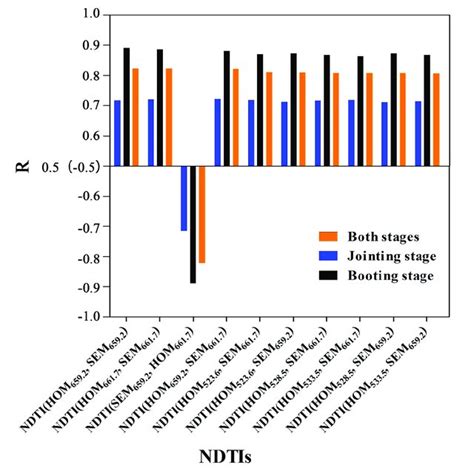 Pdf Early Detection Of Powdery Mildew Disease And Accurate Quantification Of Its Severity