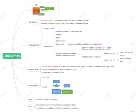 王道操作系统第五章思维导图基础篇王道第五章处理器的基本概念思维导图 Csdn博客