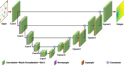 Figure 1 From Physics Informed Deep Monte Carlo Quantile Regression Method For Interval