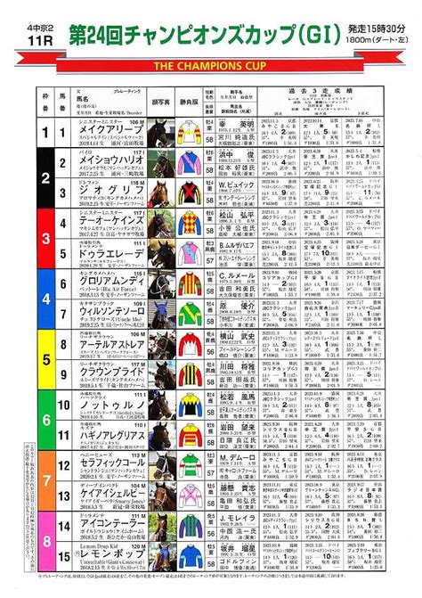 【チャンピオンズカップ】 砂の王道の頂点へ、屈強な覇者が快哉を叫ぶ（レモンポップ） 白い稲妻・多摩の黒酢（たまの くろす） ほぼ競馬な