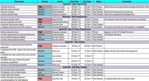 Agile Templates Project Management Templates Templates Agile Software Development