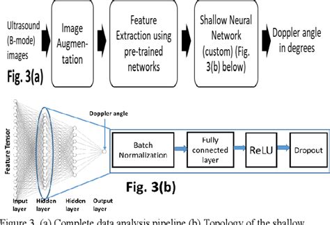 Figure 1 From Automated Ultrasound Doppler Angle Estimation Using Deep Learning Semantic Scholar