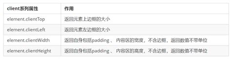 offset、client、scroll三大系列 ofxet csdn博客