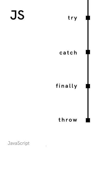 How To Handle Exceptions In Javascript Shorts Interview Javascript Error Handle Try Catch