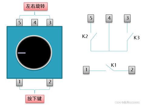 Stm32旋转编码器驱动详解：方向判断、卡死处理与代码分析 零基础入门stm32第四十八步 Csdn博客