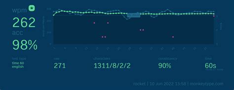 17 Best R Monkeytype Images On Pholder I Can Text At 59 Wpm Lol