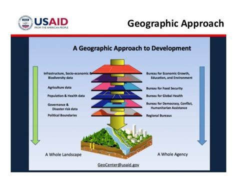 Geographic Approach Building Geospatial Capacity For An Agency