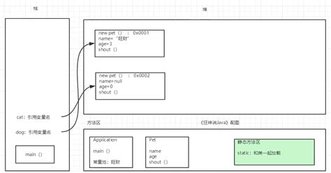 Java基础 bagdje 博客园