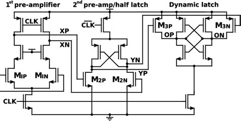 Figure From A GS S B SAR ADC With DB SNDR At GHz Using Switch Bootstrapping
